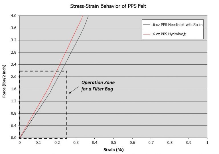 Why is Hydrolox® Designed Without a Scrim? - Bondex